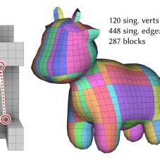 PDF HexBox Interactive Box Modeling Of Hexahedral Meshes