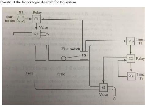 solved using do more designer software construct the ladder
