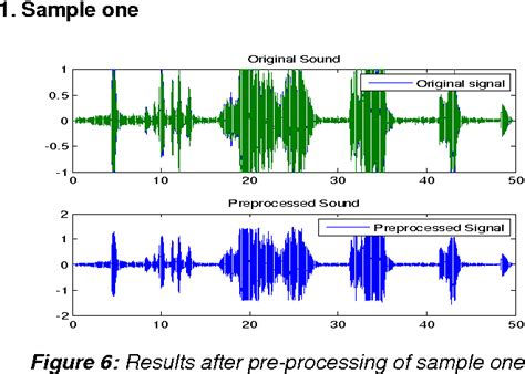 Figure 6 From An Automatic Infants Cry Detection Using Linear Frequency Cepstrum Coefficients