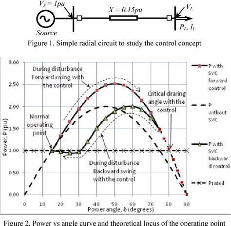 Figure 1 From Static Var Compensator For Damping Power Fluctuation With