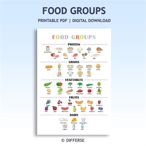 Food Groups Poster Healthy Food Poster Nutrition Chart Healthy