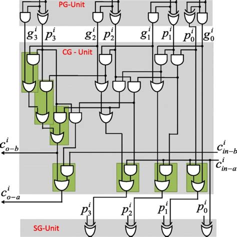 Our Proposed Reversible Aiken To Bcd Code Converter Circuit Download Scientific Diagram