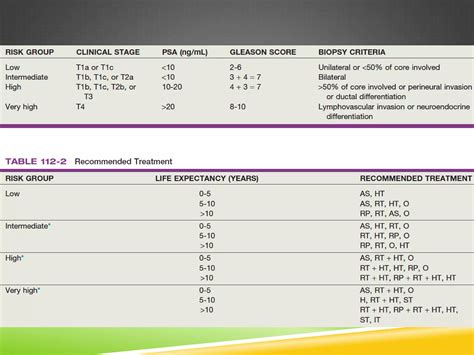 Ca Prostate Presentation1 Pptx