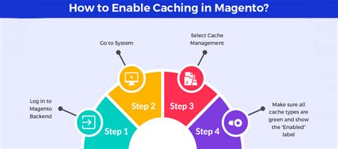 Boost Your Magento Store Performance Ultimate Guide