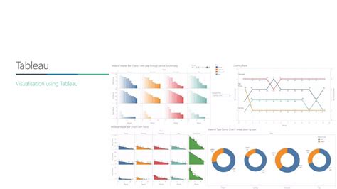 Business Intelligence Management Information Demonstration Using Power Query Power Pivot