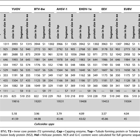 Full Genome Sequence Database Available For Recognised Species Of Genus Download Table