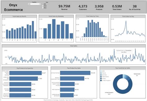 Datafam Datadna Data Dataanalytics Ecommerce Analytics Tejas Yeole 12 Comments
