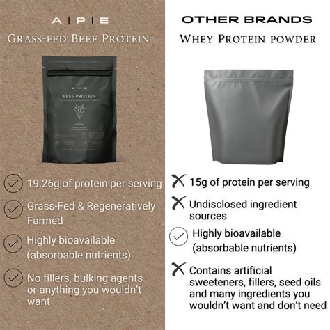 Grass Fed Beef Protein Unflavoured Ape Nutrition Ltd