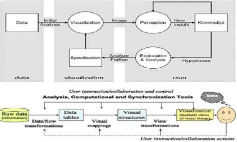 A Conceptual Framework For Visualisation Download Scientific Diagram