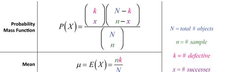 Comparing Binomial To Hypergeometric Distribution R Askmath