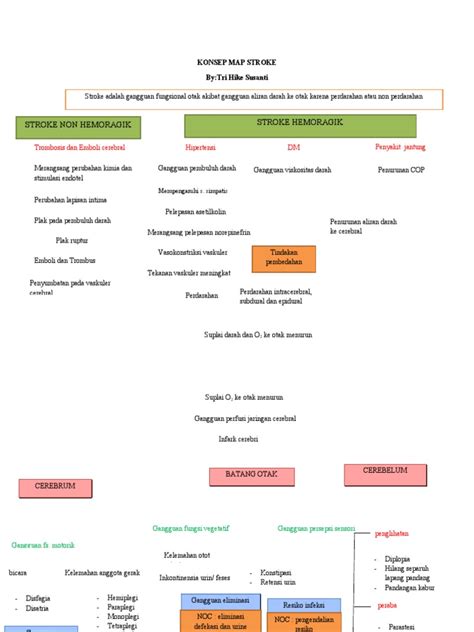 Konsep Map Stroke Pdf