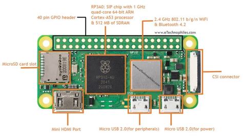 New Rpi Zero 2w Board Layout Raspberry Pi Circuit Design Raspberry