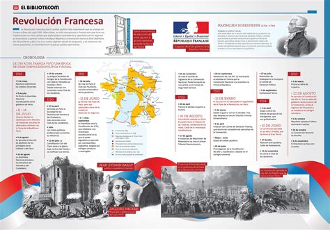 Revolucion Francesa Revolucionfrancesa Infografia Ciudadanía