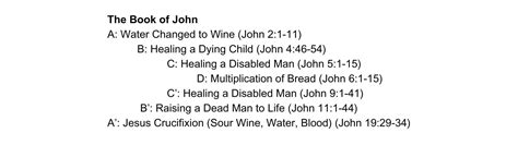 How To Write Enduring Bestsellers With The Two Act Chiastic Structure