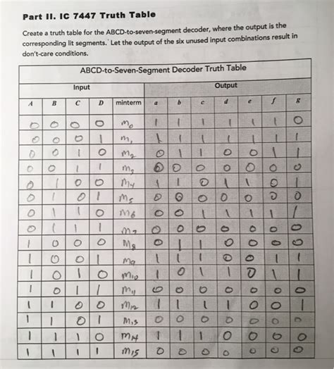 Solved Part Ii Ic 7447 Truth Table Create A Truth Table For