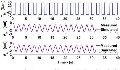 Figure 1 From Design And Control Of A Discrete Variable Stiffness