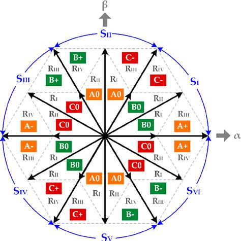 Figure 5 From A Carrier Based Discontinuous Pwm Strategy Of Npc Three