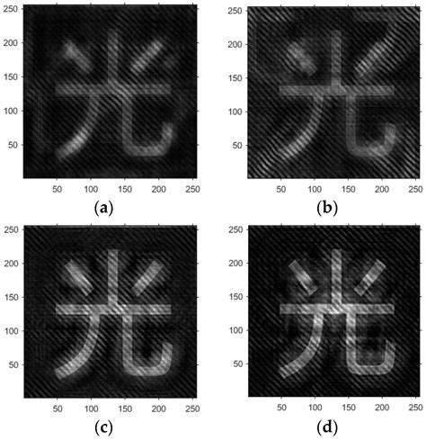Photonics Free Full Text Investigation Of An Improved Angular Spectrum Method Based On