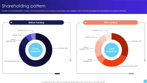 Cloud Infrastructure Management Powerpoint Presentation And Slides Ppt