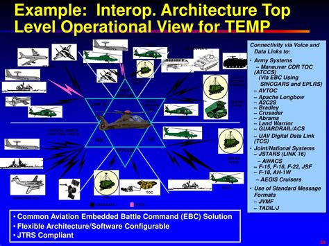 Ppt C4i Interoperability Certification And Testing Process Powerpoint Presentation Id4538050