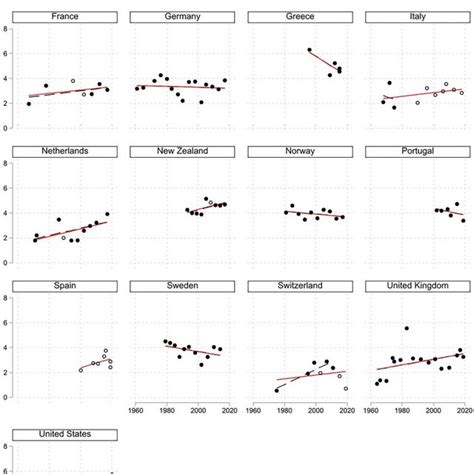 Pdf Affective Polarization In Comparative And Longitudinal Perspective