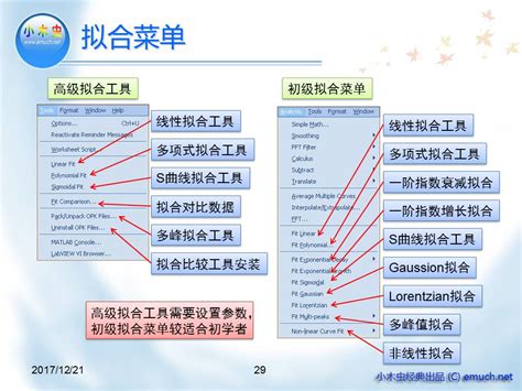 Origin实用讲解从基本操作到数据处理 附下载 清新电源 Origin实用讲解从基本操作到数据处理 附下载 清新电源