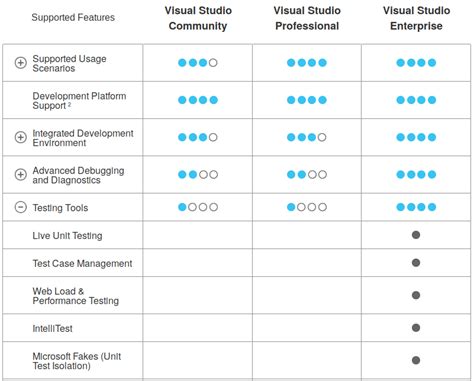 Visual Studio Add Fakes Assembly Option Missing Stack Overflow
