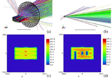 Optical Design Of 39 Led Matrix Headlamp A Structure Of The Download Scientific Diagram