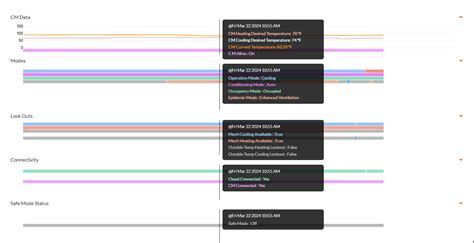 Dab External Ahu Controller 75f Home
