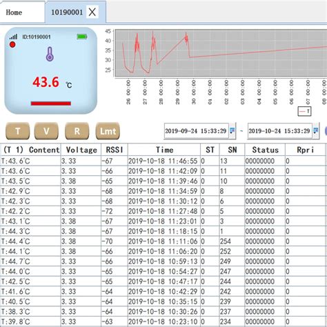 rf 무선 온도 센서 송신기 433 868 915mhz 멀티 포인트 온도 데이터 로거 환경 온도 감지기 고정 무선 단자