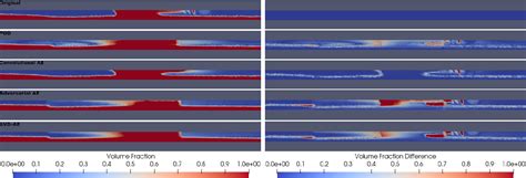 Figure 4 From An Ai Based Domain Decomposition Non Intrusive Reduced