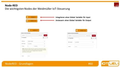 Node Red Grundlagen Iotueli