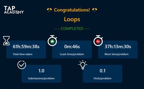 Ranjith Ks On Linkedin Fullstack Javafullstack Tapacademy