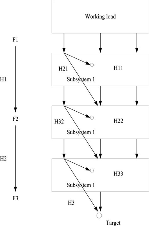 frontiers research on elevated orbit noise propagation based on ai