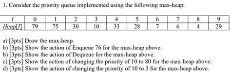 Solved 1 Consider The Priority Queue Implemented Using The