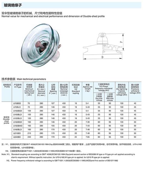 玻璃绝缘子（双伞型） 浙江伊新电气有限公司