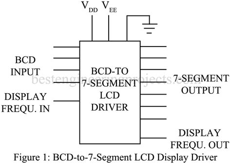 Bcd To 7 Segment Lcd Display Driver Engineering Projects