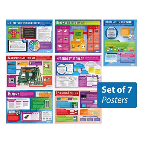 Computer Systems Posters Set Of 7 Daydream Education