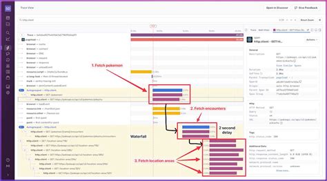 How To Identify Fetch Waterfalls In React Sentry