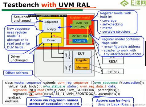 uvm寄存器模型ralseq中访问register model的两种方法a 通过config dbb a b 通过p 掘金