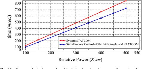 figure 12 from a novel control system design to improve lvrt capability