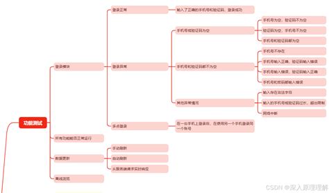 基于 Redis Springboot的大众探店点评app测试用例大众点评测试用例 Csdn博客 基于 Redis Springboot的大众探店点评app测试用例大众点评测试用例 Csdn博客