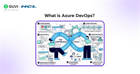 What Is Azure Devops A Complete Guide To Devops On Azure