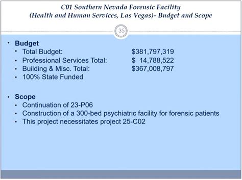 New Psychiatric Facility Near Csn Campus In Las Vegas Priced At 420