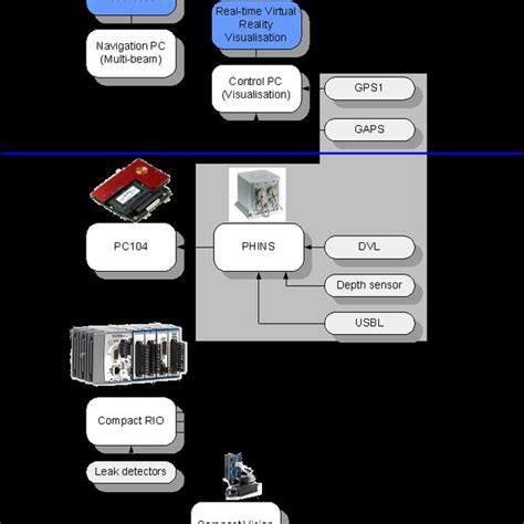 Shows The Dynamic Model Of The Propulsion System Where 1 Is The Outer Download Scientific