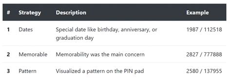 Behind The Iphone 5 And 5c Passcode Cracking Elcomsoft Blog