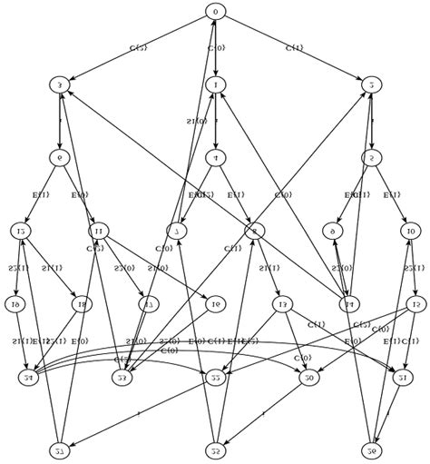 Chp Code For The Arbiter Download Scientific Diagram