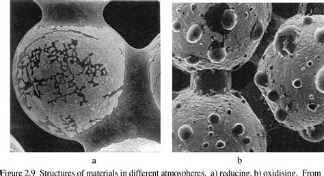 Figure 2 1 From The Transient Liquid Phase Sintering Of Aluminium Based Alloys Semantic Scholar