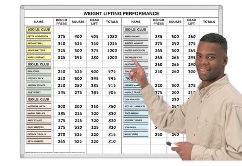 Weight Lifting Chart