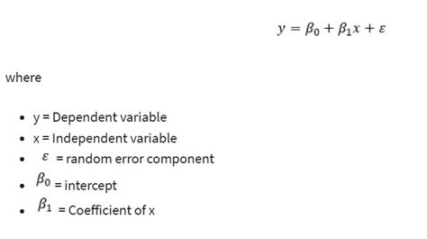 Simple Linear Regression In R R Bloggers